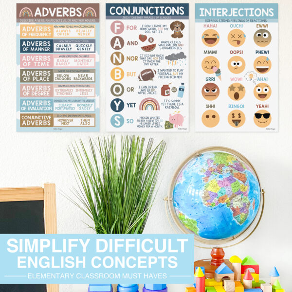 Boho Parts of Speech Language Arts and Grammar Laminated Posters, Set ...